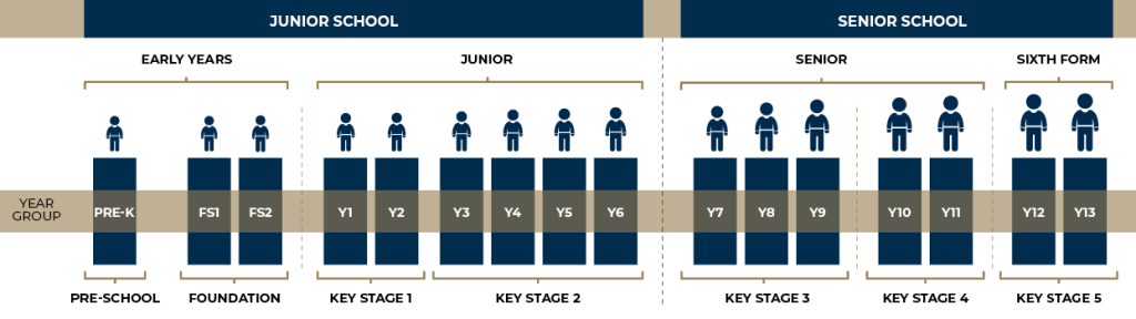 Education Overview - Repton Cairo